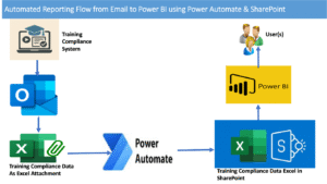 From Inbox to Insights: Turning Daily Email Reports into Live ...